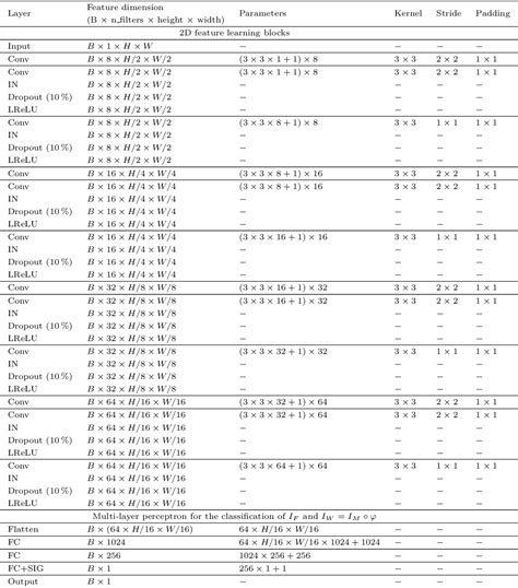 Table A4 From Multi Scale Data Driven And Anatomically Constrained