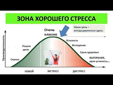 Стресс в Большом Городе - подрезано случайно длинное начало. И ...