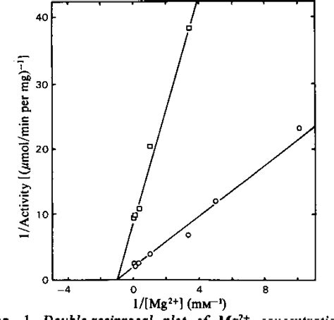 Figure 1 From The Effects Of Bivalent Cations On Ribulose Bisphosphate