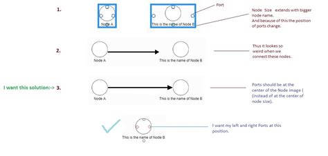 Javascript How Can I Move Left And Right Ports To The Center Of Node Image Instead Of At The