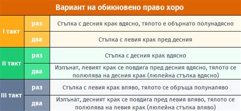 Право хоро