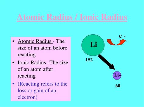 Difference Between Atomic Radius And Ionic Radius Def