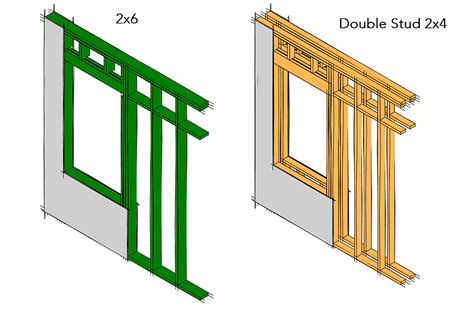 Beautiful Tips About Can You Get R21 In 2x4 Wall Blog Adamweitzman