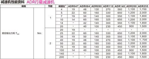 台湾减速机 Adr减速器 行星减速机 伺服减速机 渐盛传动 减速机