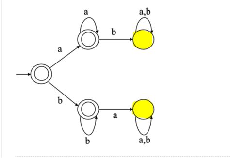 Chapter 1 Exercise 15c · Issue 2 · Gaurangsainisipser Computation