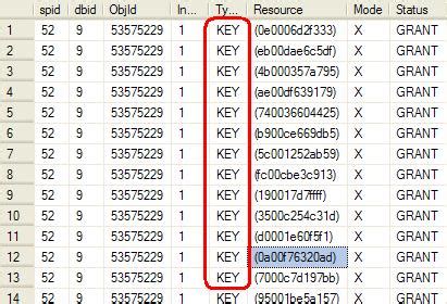 DataBaser Net Lock Escalation Option