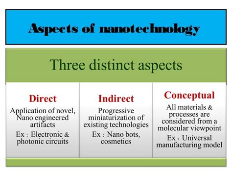 Nanotechnology Basic Introduction To The Nanotechnology