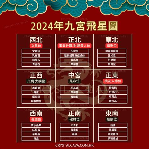Crystal Cava 【2024年九宮飛星圖＋風水擺位】 龍年風水陣點樣擺？