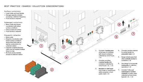 Zero Waste Guidelines Future Factory