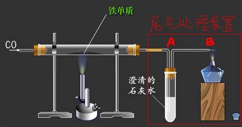 下图中一氧化碳还原氧化铁实验的尾气处理装置合理吗 百度知道