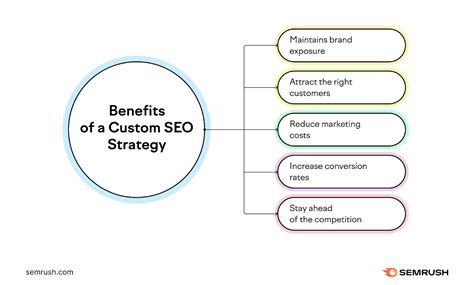 Customized Seo A Guide To Maximizing Your Seo Results