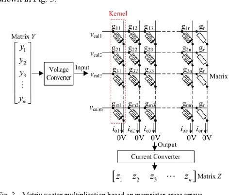 Figure From A Fault Diagnosis Method For Multilevel Inverters Based On Parallel Computing