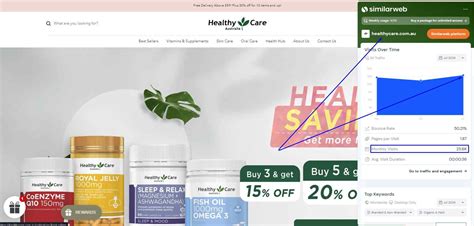 How Custom Shopify Store Development Improved Seo Rankings For 7