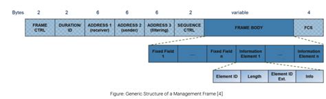 Wi Fi Mac Frame Structure