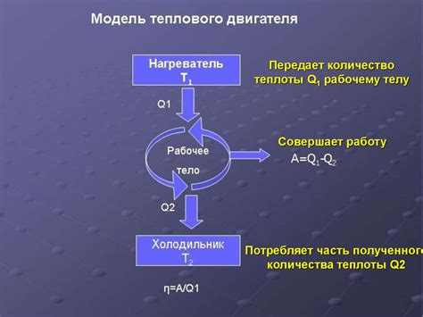 Тепловые двигатели презентация онлайн