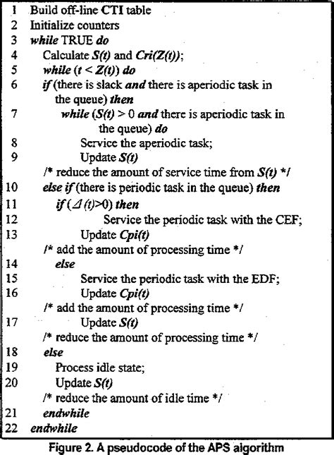 Dynamic Priority Scheduling Semantic Scholar
