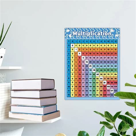 Multiplication Table Poster For Wall Multiplication Chart Math Chart Math Letter £7 21 Picclick Uk