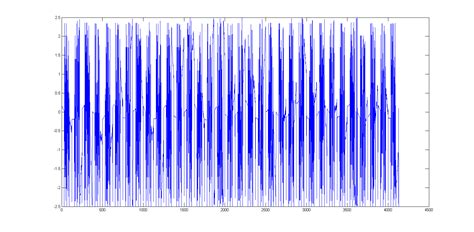 Matlab Help Detecting Target In Pulsed Radar Signal Signal