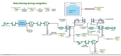 Process With Automation System Download Scientific Diagram
