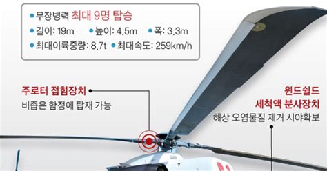 김민석의 Mr 밀리터리 45년 만에 다시 날개 단 해병대그들은 왜 절박했나