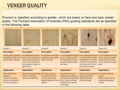 Types Of Veneer Finishes At Gerald Murdock Blog