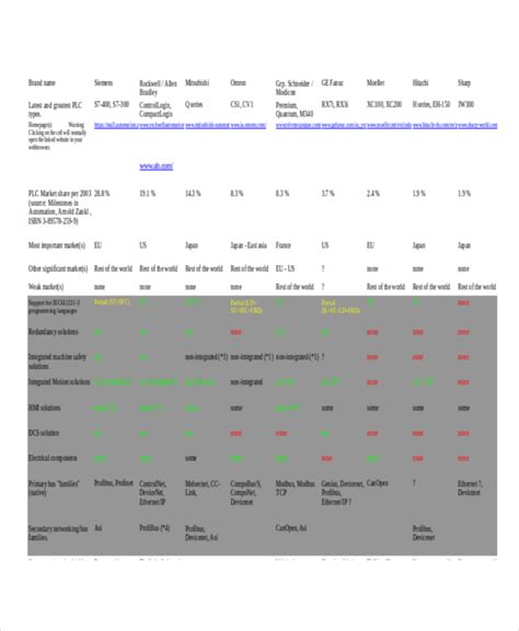 40 Chart Examples In MS Excel Examples