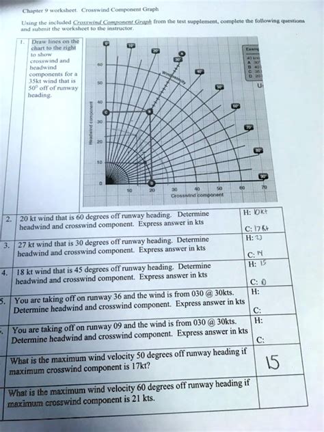 Solved Chapter 9 Worksheet Crosswind Component Graph Using The