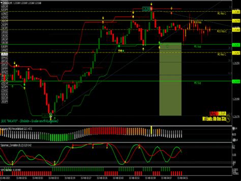 Binary Options System ⋆ Top Mt4 Indicators {mq4 And Ex4} ⋆ Best