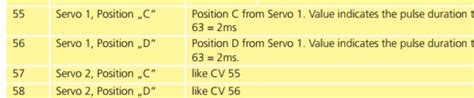 DCC Configure The Decoder With CVs Lucadentella It