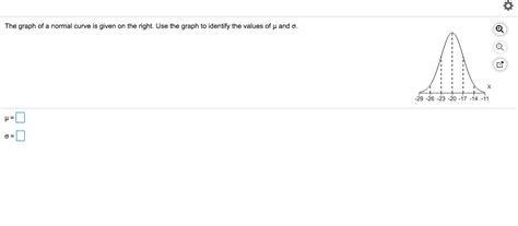Solved The Graph Of A Normal Curve Is Given On The Right Chegg