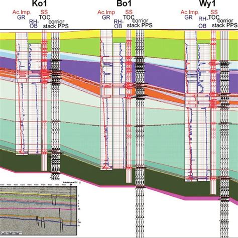 69 Typical Minimum Phase And Zero Phase Wavelets The Minimum Phase Download Scientific