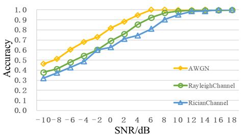 sensors free full text modulation recognition of communication