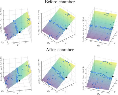 7 Visualizing The Fit To F T O As A Function Of The Polarization Download Scientific Diagram