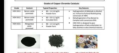 Grade Of Copper Chromite Catalyst At ₹ 100kg Navi Mumbai Mumbai