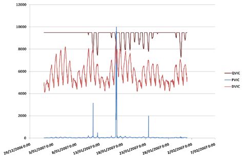 11 Threshold Analysis Nsw And Vic January 2007 Download Scientific