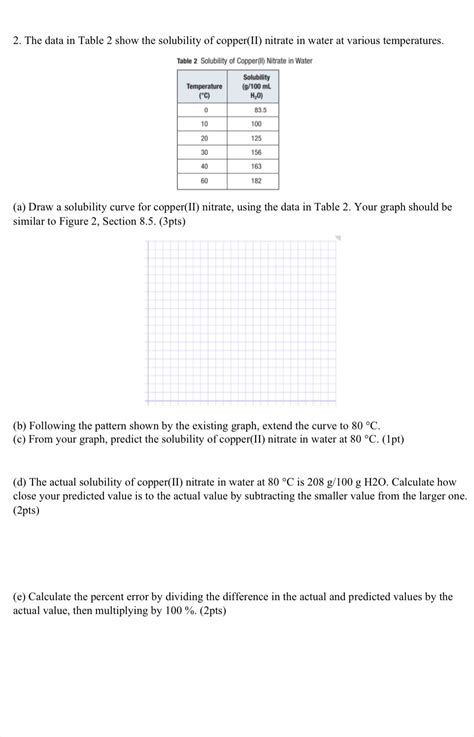 Solved 2 The Data In Table 2 Show The Solubility Of Copperii