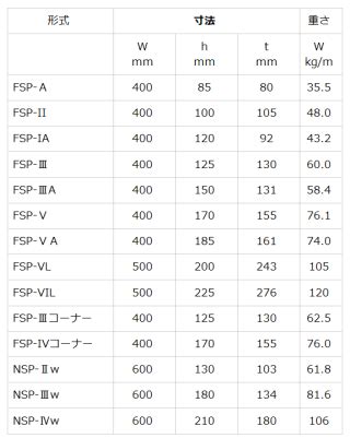 鋼矢板（シートパイル） ミヤコ産業株式会社