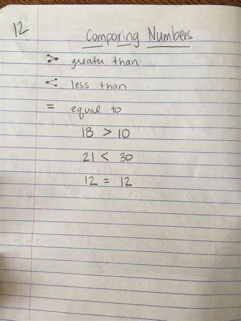 Place Value Notes Mrs Scaro
