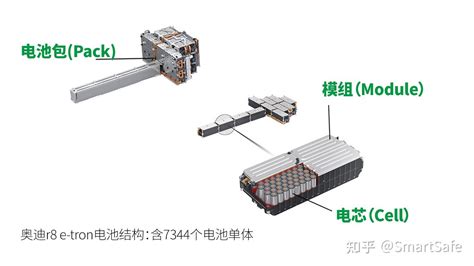 新能源车主必须知道的保养项目：电池均衡维护 知乎