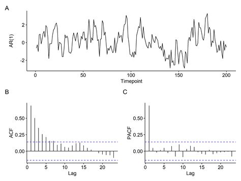Autoregressive Series Yis Knowledge Base