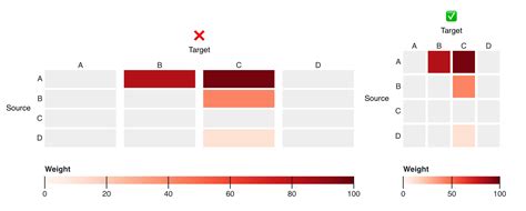 Clarity And Aesthetics In Data Visualization Adobe Product Community 12528945