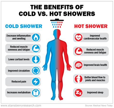Improve Your Health In Just A Minute Each Day Articles Stansberry