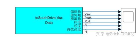 如何在Smulink中导入Excel数据进行数据分析 知乎
