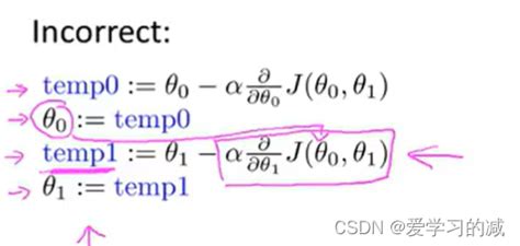 Gradient Descent Algorithm学习 Csdn博客 Gradient Descent Algorithm学习 Csdn博客