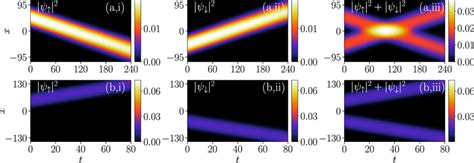Collisional Dynamics Of The Quantum Droplet Arising Due To Different
