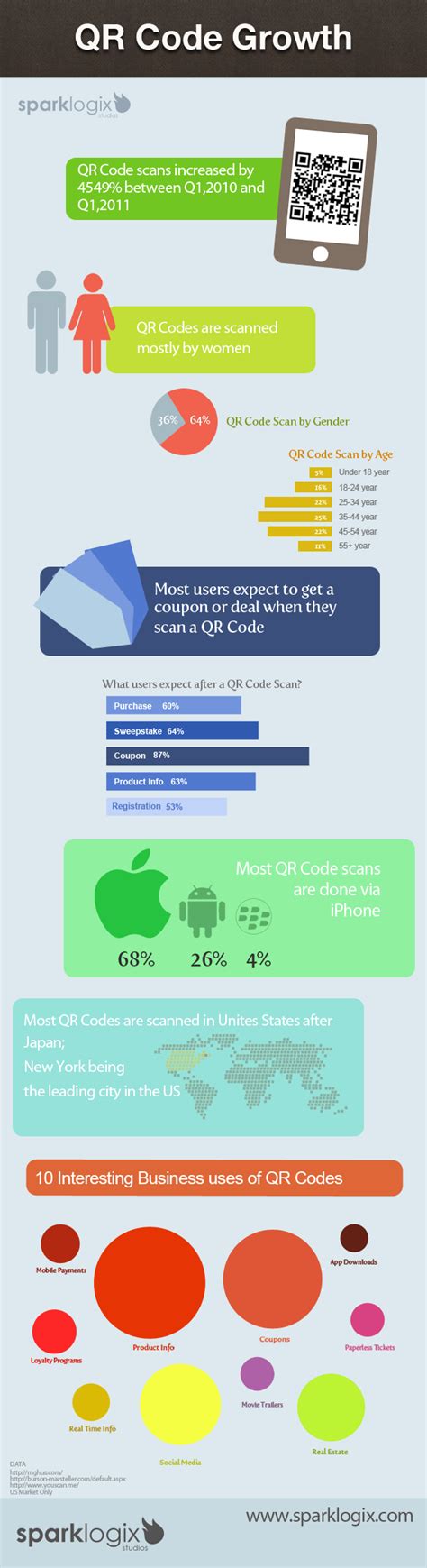 What Is A QR Code Information And Infographic Explanation