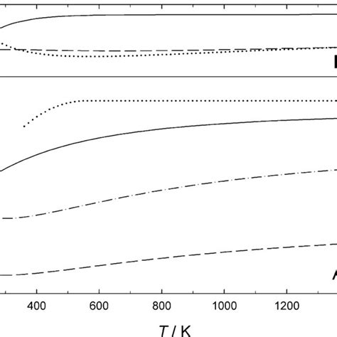 Carbon Monoxide Part A The Ratio Of The Diffusion Coefficient For Download Scientific Diagram