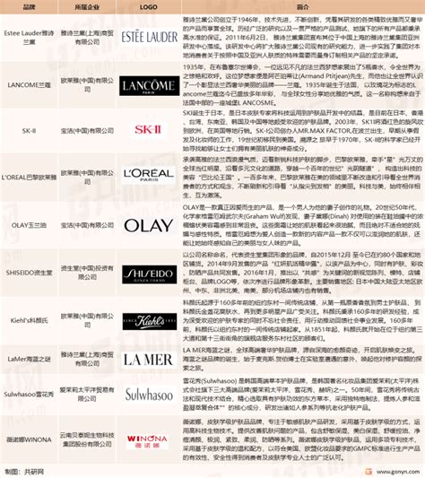中国护肤品市场分析：市场规模有望突破1900亿元 哔哩哔哩