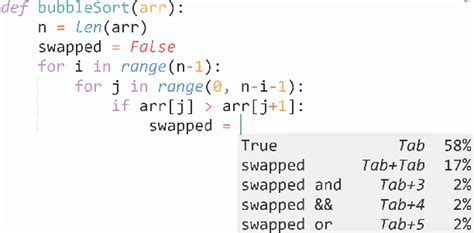 Figure 3 From Does Your Neural Code Completion Model Use My Code A