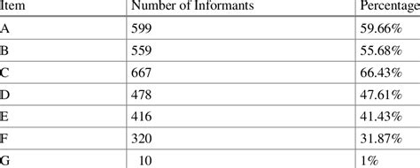 Language Skill And Content See Appendix Download Scientific Diagram